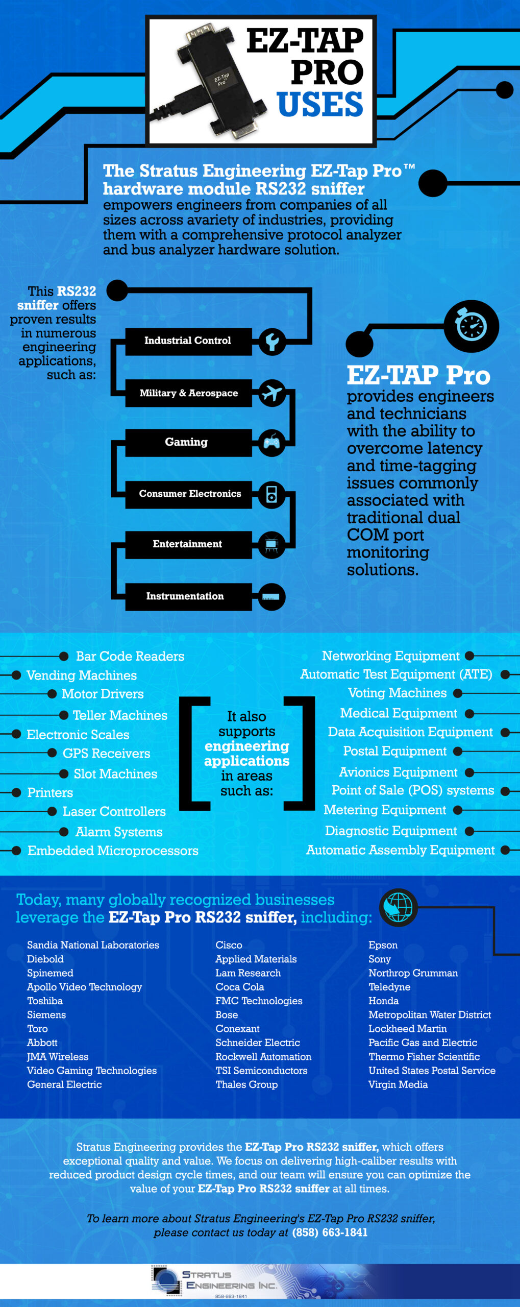 EZ-Tap Pro Industrial Applications Infographic - Stratus Engineering